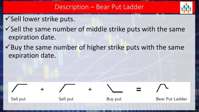 Lecture no 26 bear put ladder | PPT