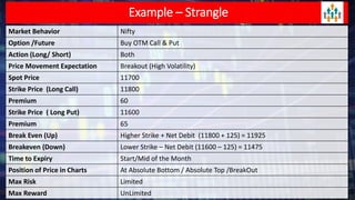 Lecture no 28 strangle | PPT