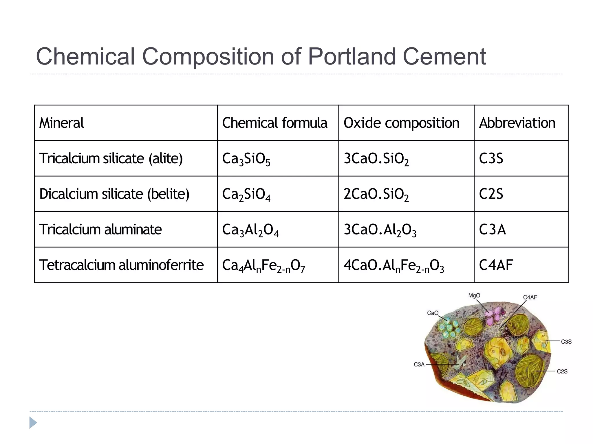 Cement Manufacture, Chemical Composition, Heat of Hydration.pptx