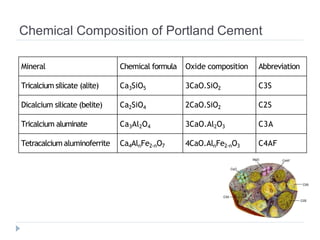 Cement Manufacture, Chemical Composition, Heat of Hydration.pptx