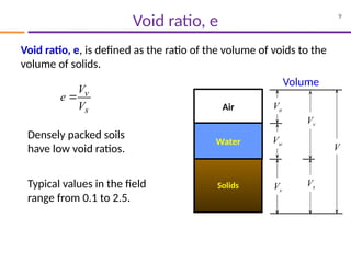 Lecture No 2 Phase Relatioship of soil.pptx