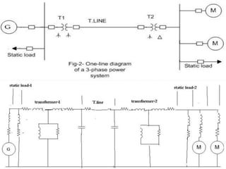Lecture no 2 power system analysis elc353 et313 converted | PPT