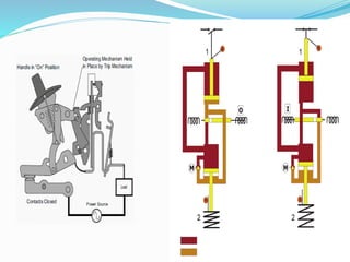 Lecture no 2 switchgears bt255 converted | PDF