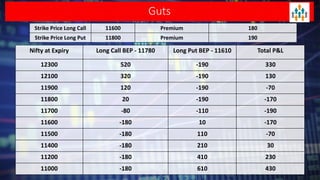 Lecture no 31 guts | PDF