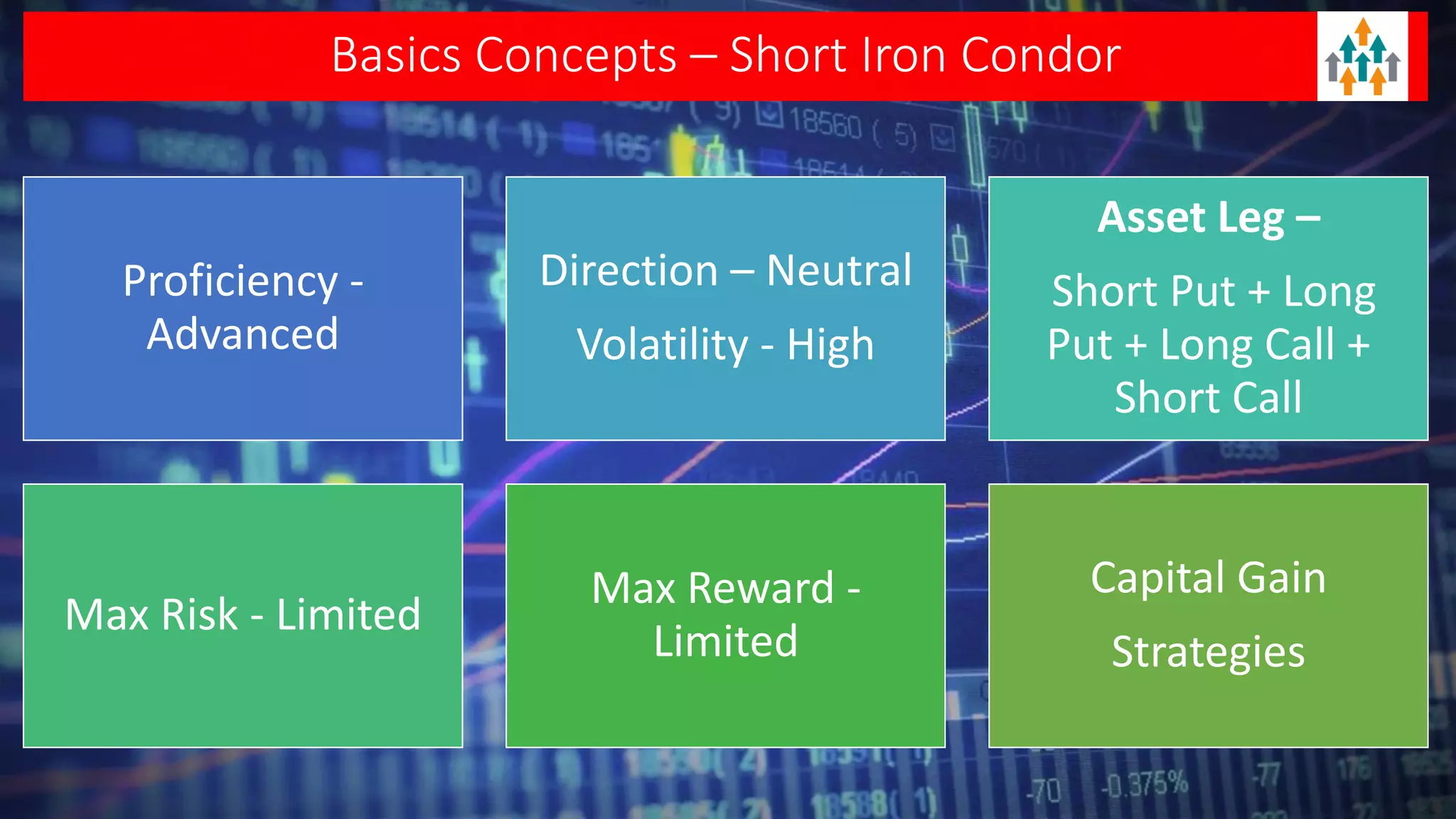 Lecture no 37 short iron condor | PPT