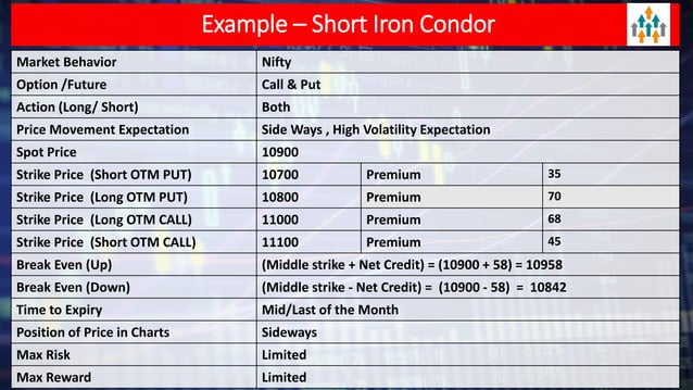 Lecture no 37 short iron condor | PPT