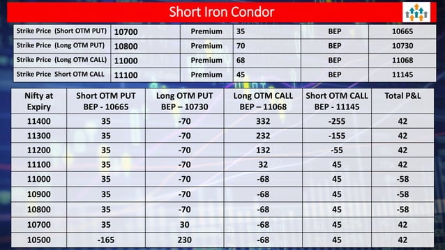 Lecture no 37 short iron condor | PPT