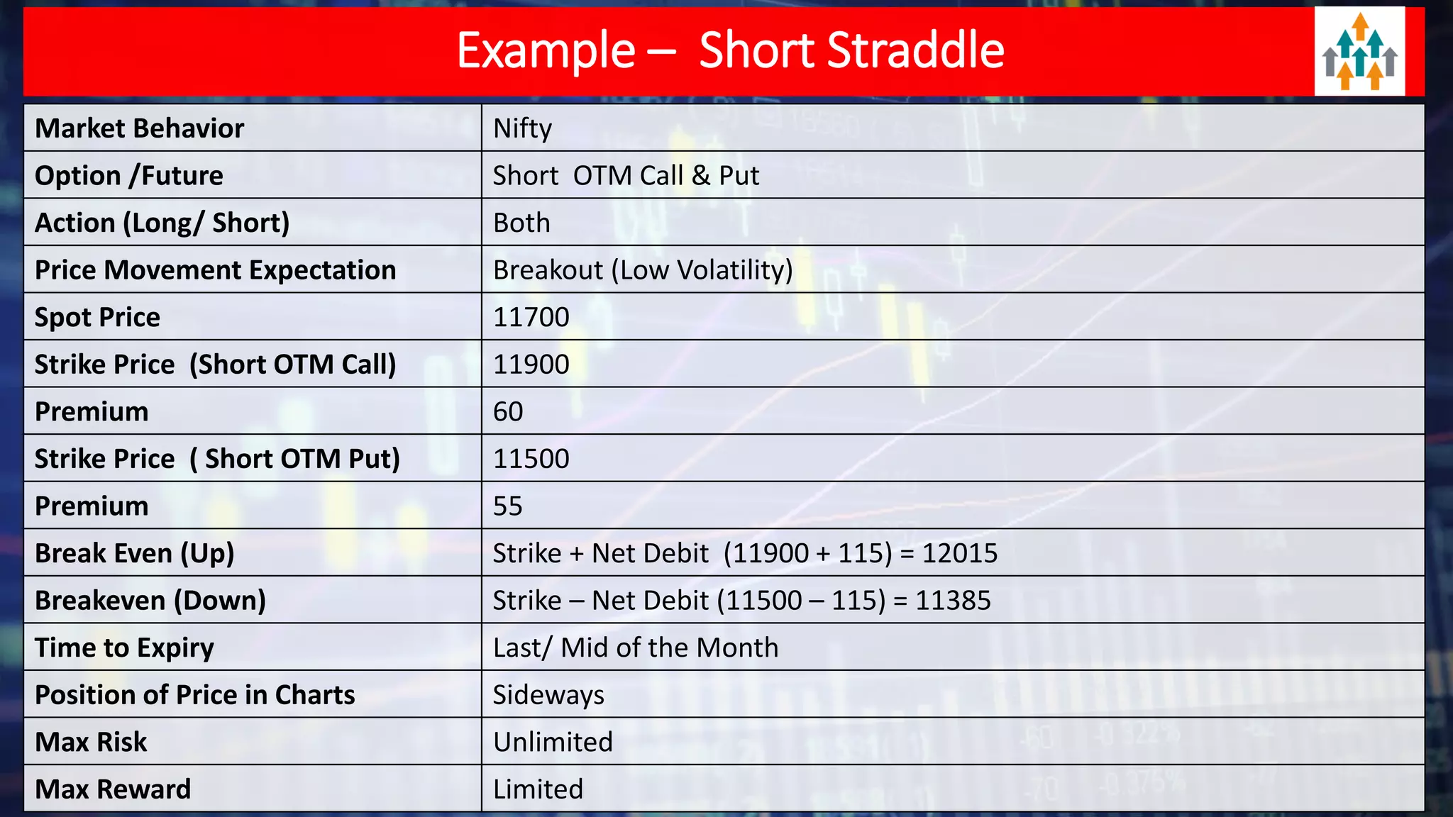 Lecture no 39 short strangle | PPT