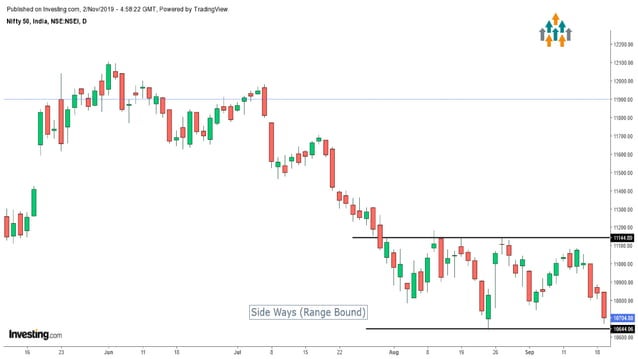 Lecture no 39 short strangle | PPT