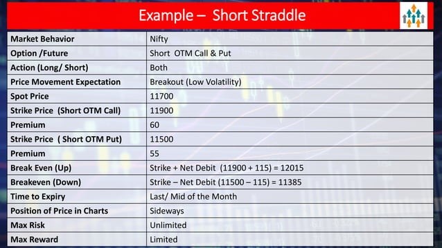 Lecture no 39 short strangle | PPT