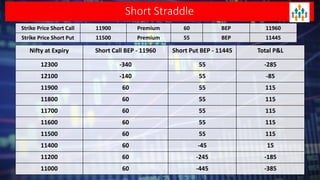Lecture no 39 short strangle | PPT