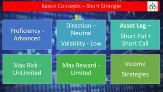 Lecture no 39 short strangle | PPT
