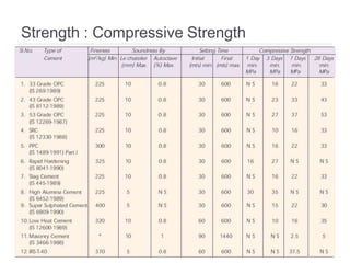 Cement Physical Properties.pptx