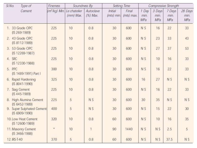 Cement Physical Properties.pptx