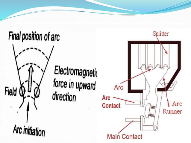 Lecture no 3 switchgears bt255 | PPT