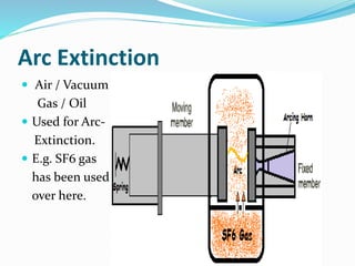 Lecture no 3 switchgears bt255 | PPT
