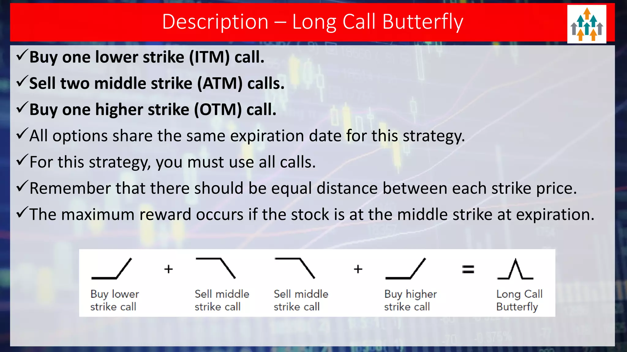 Lecture no 41 long call butterfly | PPT