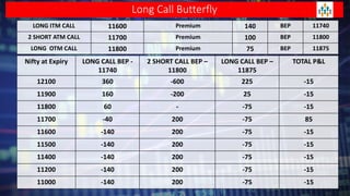 Lecture no 41 long call butterfly | PPT