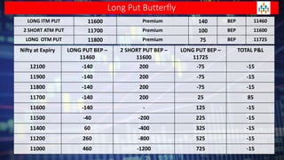 Lecture no 42 long put butterfly | PDF