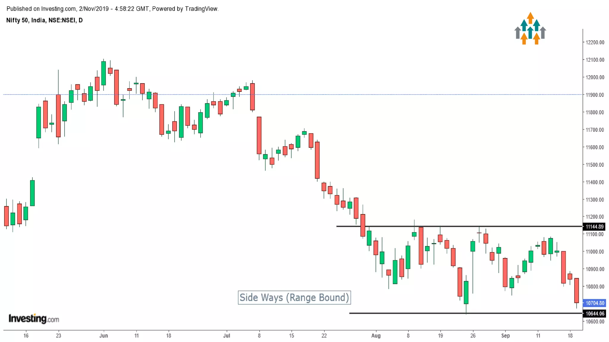 Lecture no 45 modified call butterfly | PDF