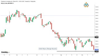 Lecture no 45 modified call butterfly | PDF