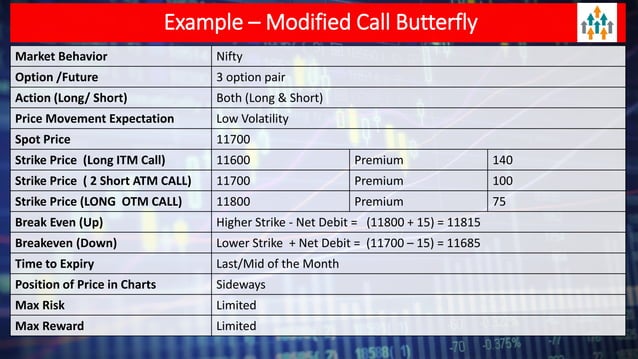 Lecture no 45 modified call butterfly | PDF