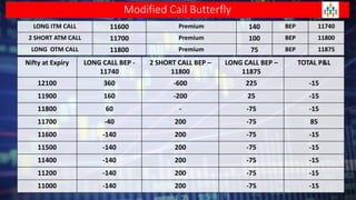 Lecture no 45 modified call butterfly | PDF