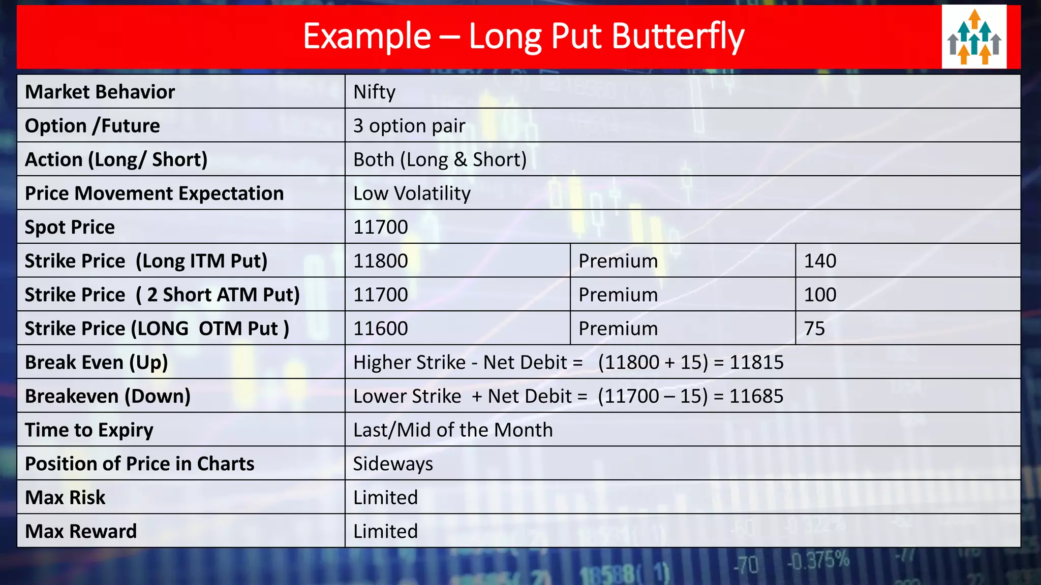 Lecture no 46 modified put butterfly | PDF