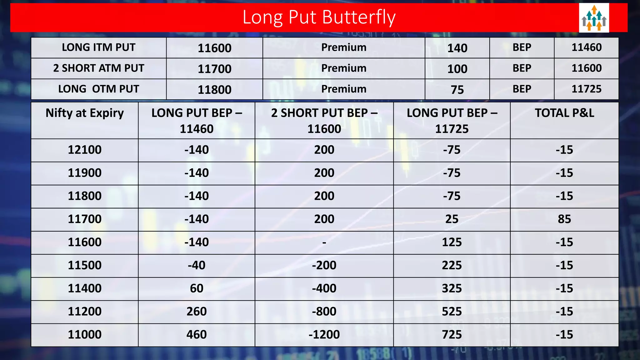 Lecture no 46 modified put butterfly | PDF