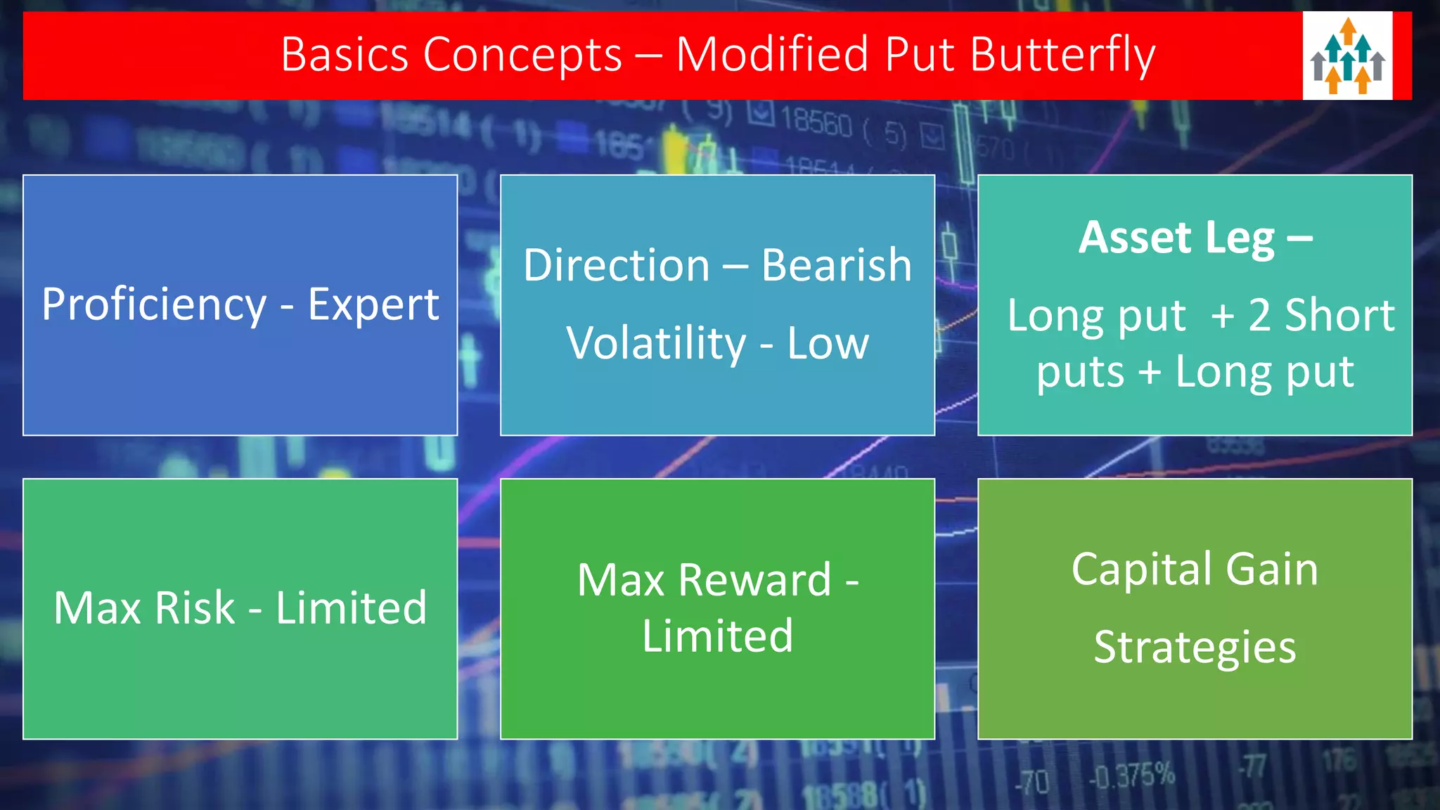 Lecture no 46 modified put butterfly | PDF