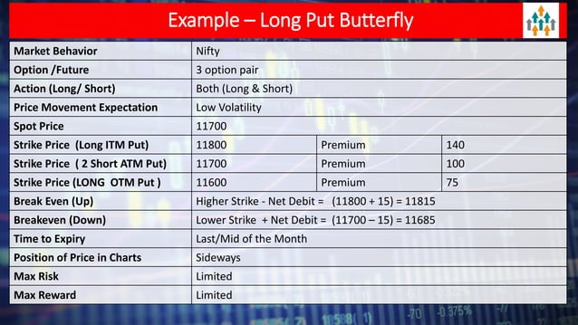 Lecture no 46 modified put butterfly | PDF