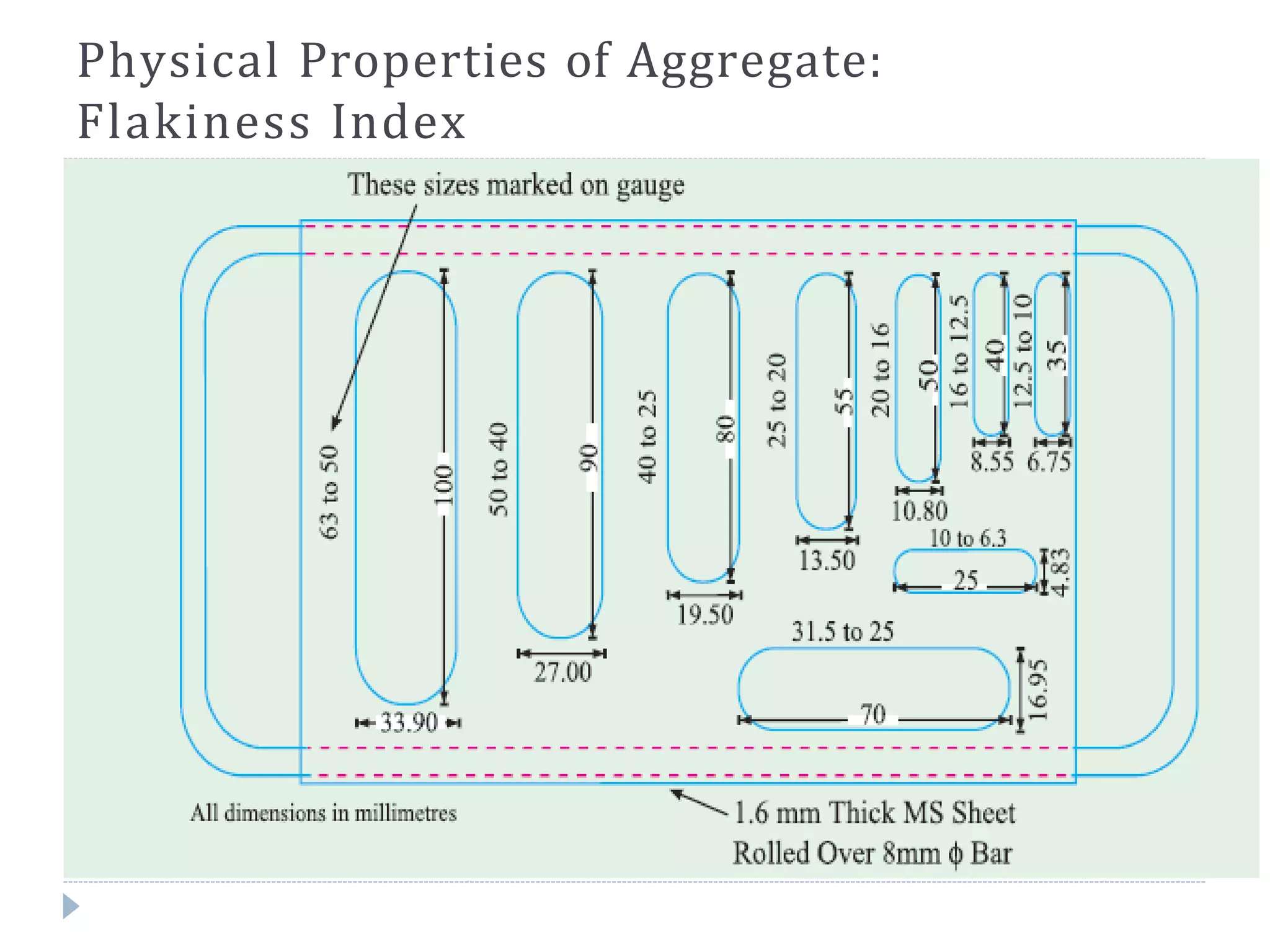 Aggregates Physical Properties and Mechanical Properties.pptx
