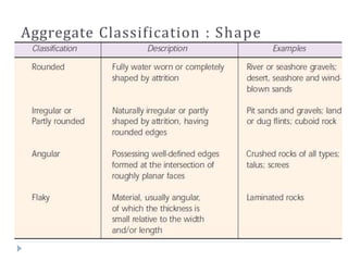 Aggregates Physical Properties and Mechanical Properties.pptx