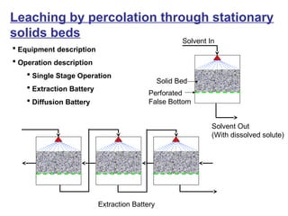 Lecture No 52_Description for Equipment for Leaching & Extraction.ppt