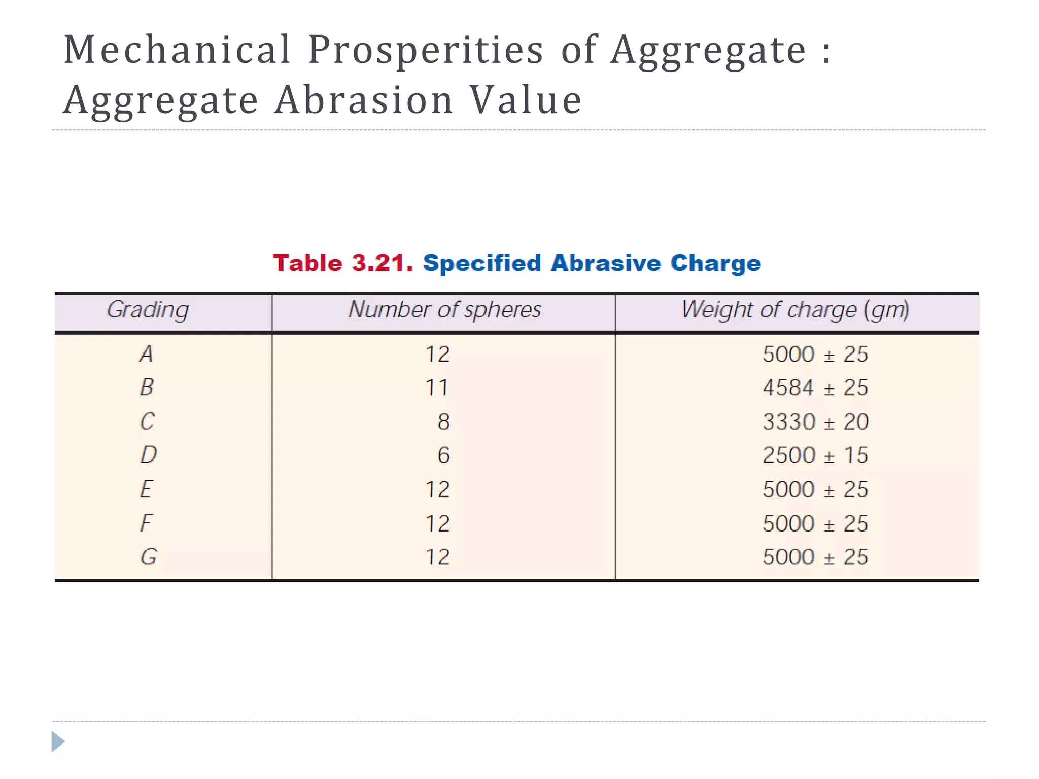 Aggregate Physical Properties and Mechanical Properties.pptx
