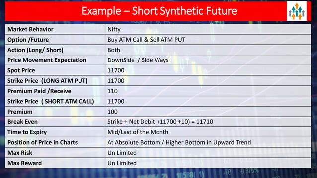 Lecture no 61 short synthetic future | PDF