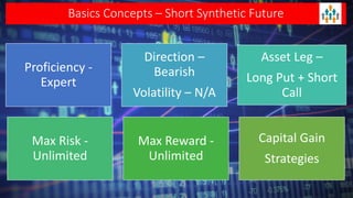 Lecture no 61 short synthetic future | PDF