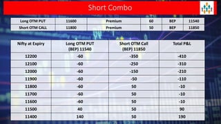 Lecture no 63 short combo | PDF | Stocks and Bonds | Personal Investing
