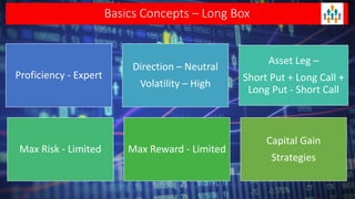Lecture no 64 long box | PPT