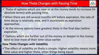 Option Greek - theta | PDF