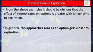 Option Greek - rho | PDF | Stocks and Bonds | Personal Investing