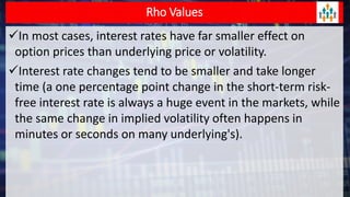 Option Greek - rho | PDF