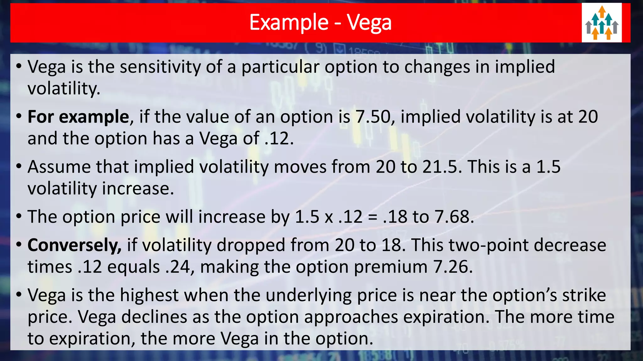 OPtion Greek - vega | PDF