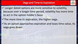 OPtion Greek - vega | PDF