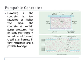 Fresh Concrete Batching, Mixing,.pptx