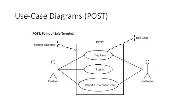 Lecture no 8 use case modeling and use case diagrams