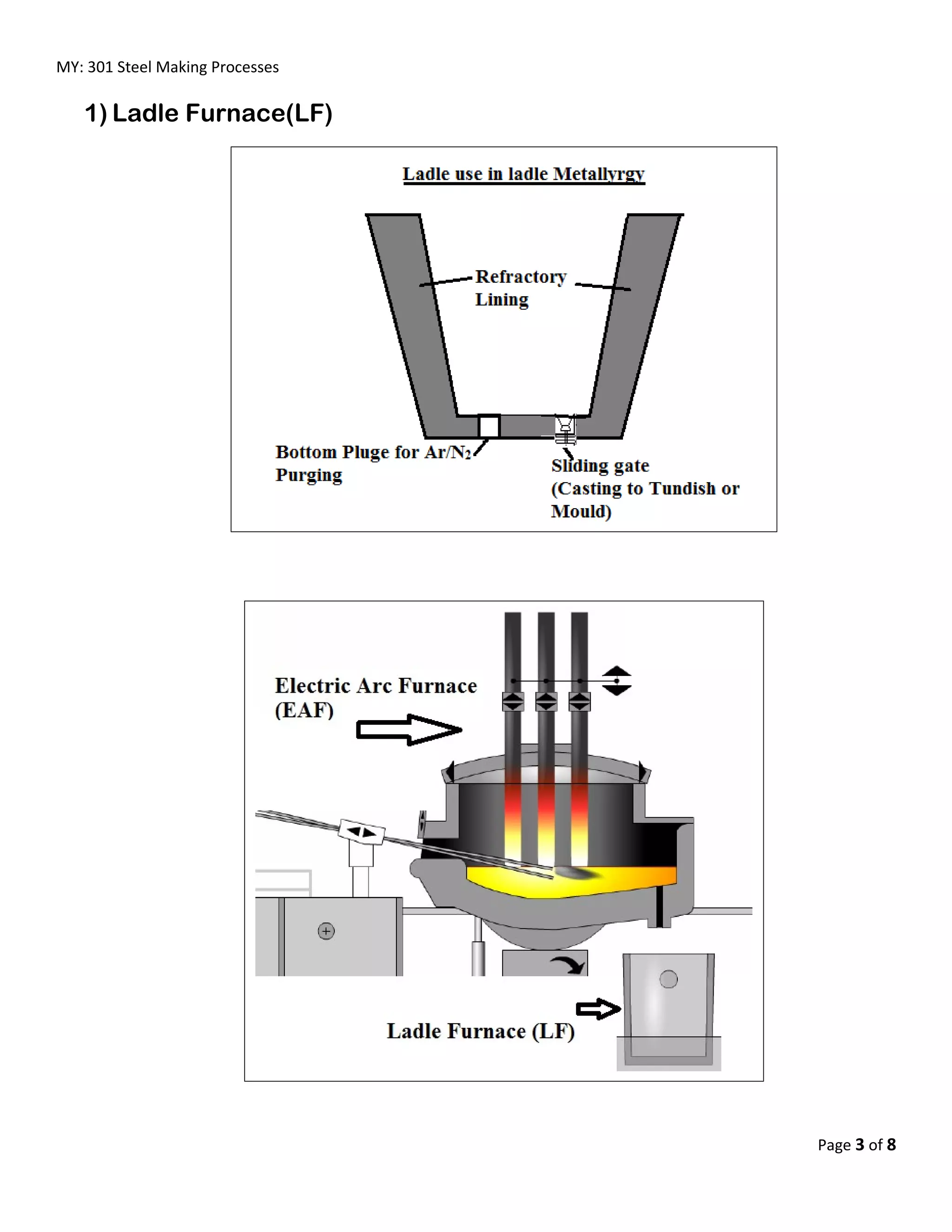 Steel Making: Lecture Secondary Steel Making | DOC