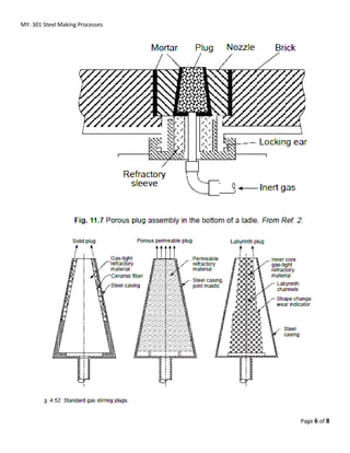Steel Making: Lecture Secondary Steel Making | DOC