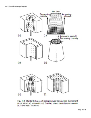 Steel Making: Lecture Secondary Steel Making | DOC