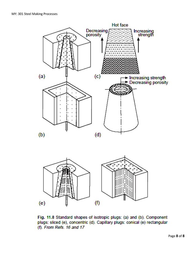 Steel Making: Lecture Secondary Steel Making | DOC | Science